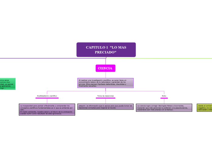 CAPITULO 1 'LO MAS PRECIADO' - Mind Map